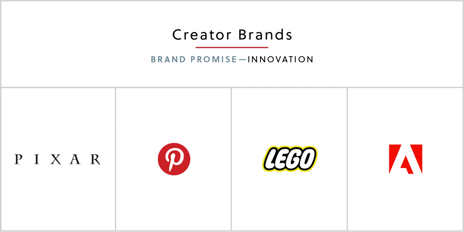 The Creator Brand Archetype - Storytelling Resource & Usage Guide [2021 ...