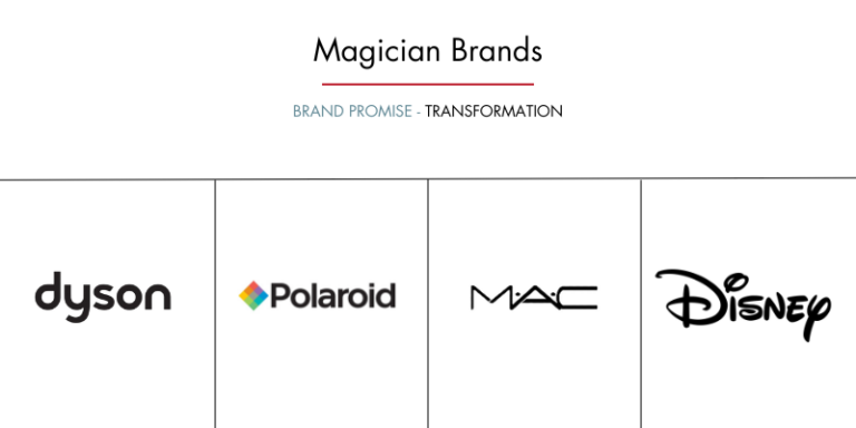 The Magician Brand Archetype: A Storytelling Resource & Usage Guide ...